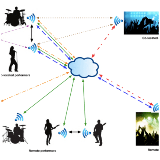 Communication Acoustics
